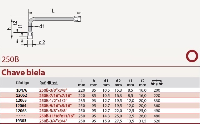 Máquinas e Ferramentas - Chaves Biela em Polegadas - Bandeirantes Bauru