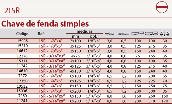 Máquinas e Ferramentas - Chave de Fenda Ponta Chata Robust ...
